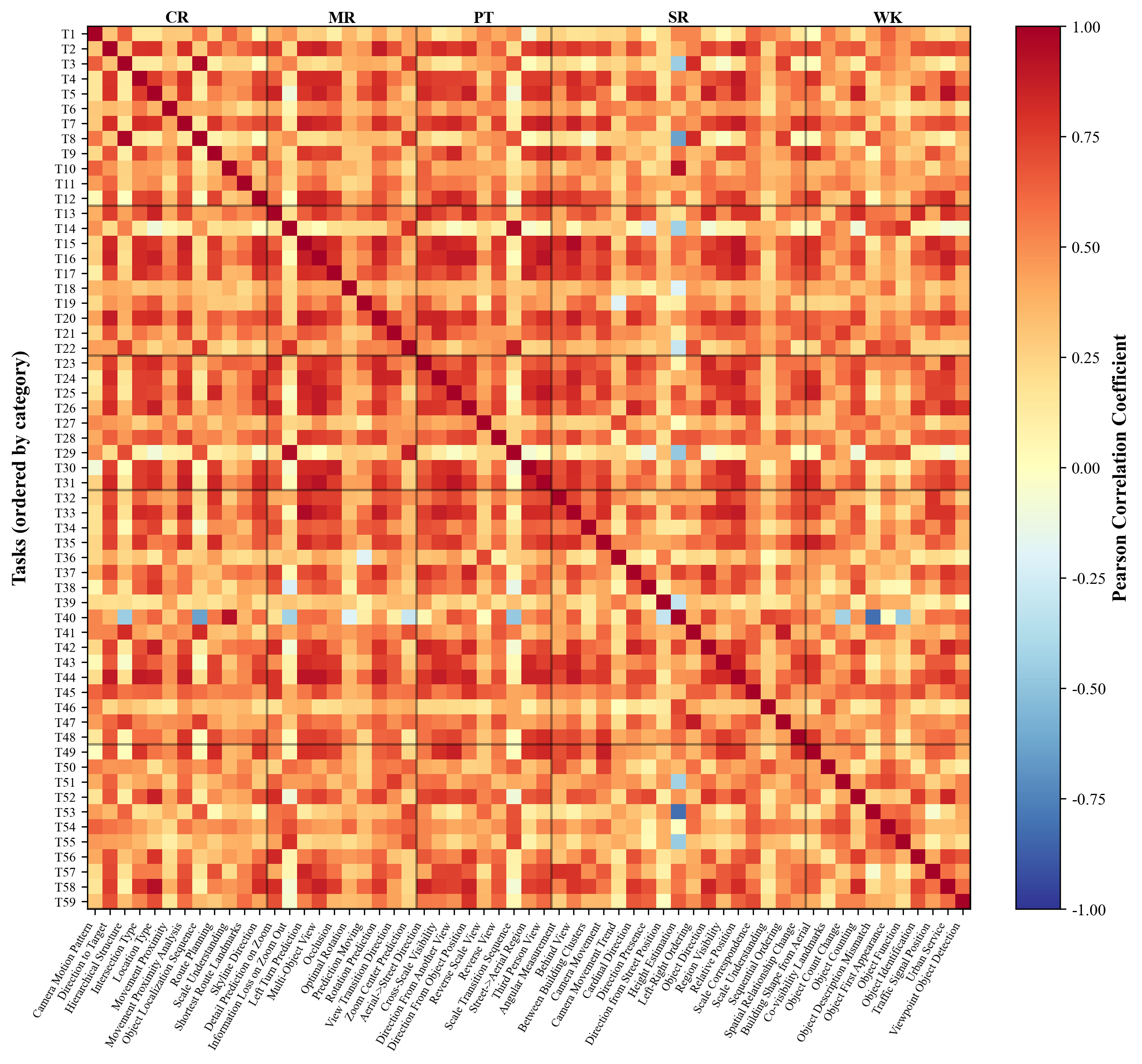 CityCube: Benchmarking Cross-view Spatial Reasoning